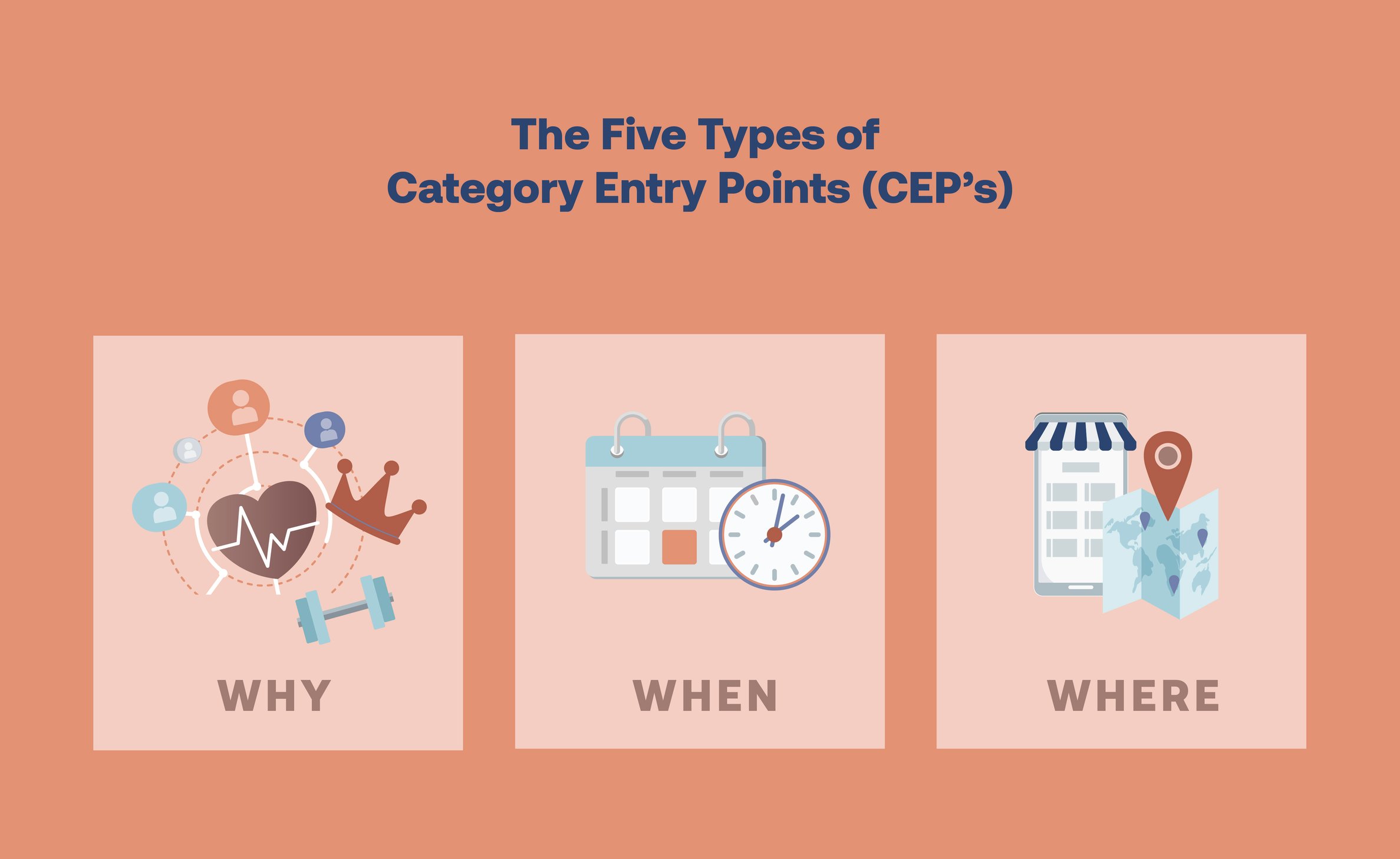 Connecting With Future Buyers: Category Entry Points (3/4)