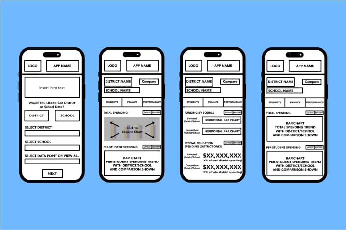 Sleek Web App for Equitable Education Funding Visualization